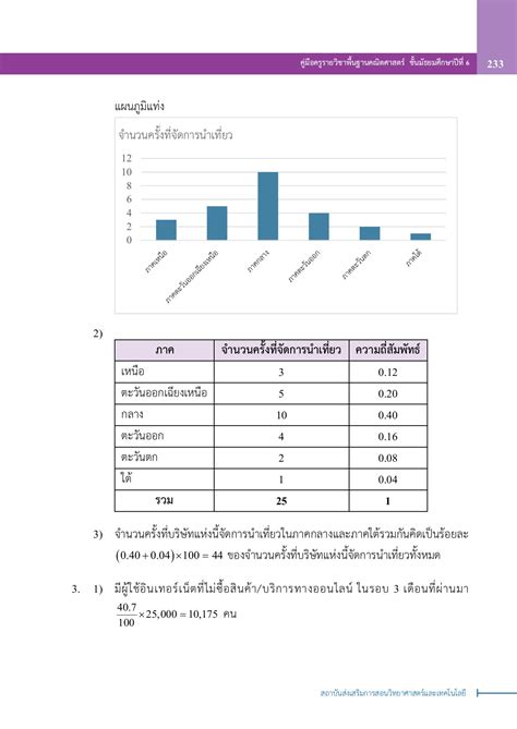 คู่มือ หนังสือเรียนสสวท พื้นฐานคณิตศาสตร์ม 6 Prapasara หน้าหนังสือ 247 พลิก Pdf