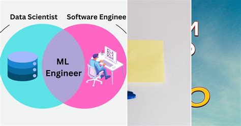 List Machine Learning Curated By Jared Thach Medium