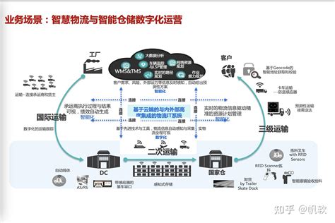 数据中台实践案例大全｜附pdf下载 知乎