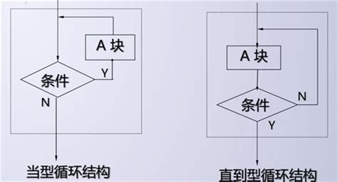 Python 程序流程图 诺伊 博客园