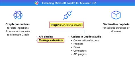 Extending Microsoft 365 Copilot Using Messaging Extension Based Plugins