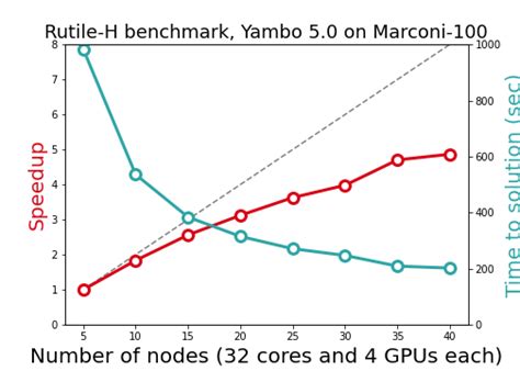 Releases · Yambo Codeyambo · Github
