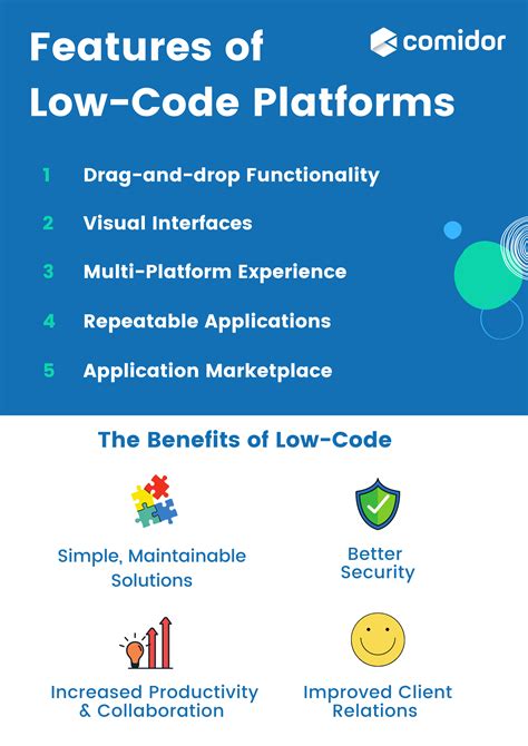 What Is Low Code Definition Benefits And Insights Comidor
