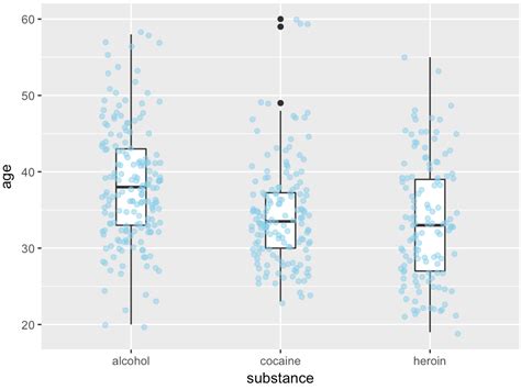 Gfjitter And Gfboxplot Could They Use The Same Width · Issue 63 · Projectmosaicggformula