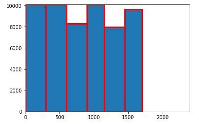 Python Tkinter Plot Graph Results In Popup Window Stack Overflow