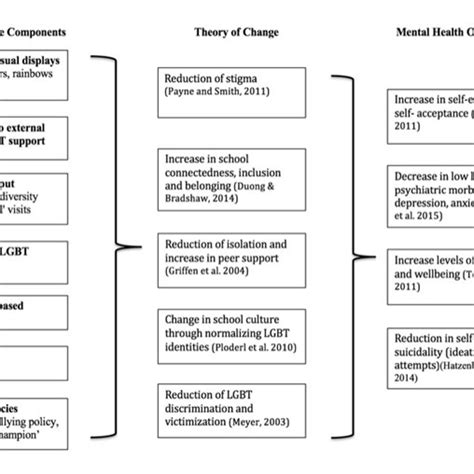 Inclusion Exclusion Criteria Inclusion Exclusion Download Scientific Diagram