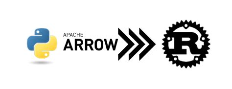 0 Copy Your Pyarrow Array To Rust By Niklas Molin Medium
