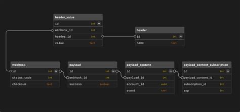 pg jsonschema json schema support for postgres