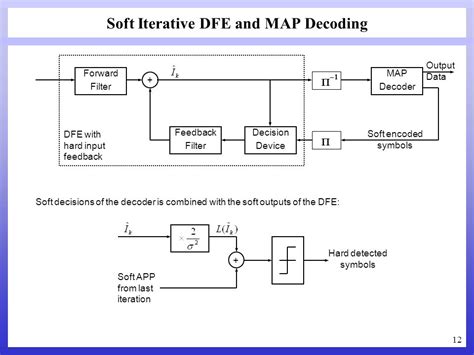 Iterative Equalization And Decoding Ppt Download