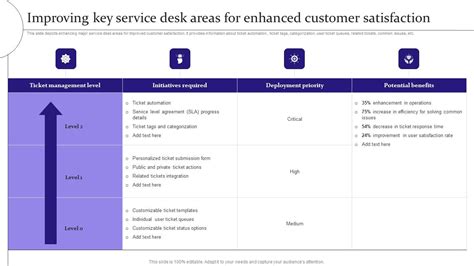 Digitalization Of Service Desk Improving Key Service Desk Areas For