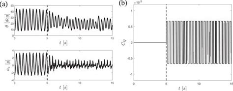 Active Flutter Suppression For A Flexible Wing Model With Trailing Edge Circulation Control Via