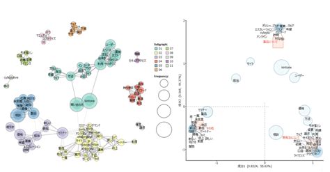 Kh Coderでできること Genspark