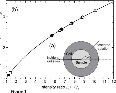 figure 1 from optimising the counting times for sample in container