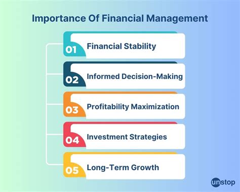 Financial Management Definition Types Importance And Functions Unstop