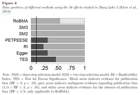 Preprint Robust Bayesian Meta Analysis Addressing Publication Bias