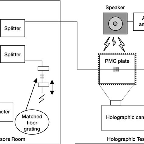 Diagram Of Test Configuration For Polymer Matrix Composite Plate Download Scientific Diagram