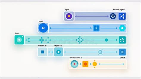 Understanding Deep Learning Architecture Through Layered Design Stock