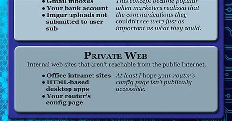 The Deep Web The Dark Web And More Album On Imgur