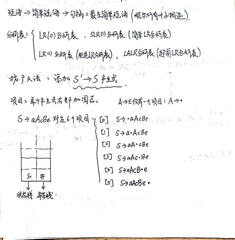 自底向上的语法分析 lr 0 分析 根据教材p 106图5 7的识别文法活前缀的dfa 输出如p 109表5 4的lr 0 分析表 csdn博客