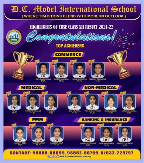 𝐂𝐨𝐧𝐠𝐫𝐚𝐭𝐮𝐥𝐚𝐭𝐢𝐨𝐧𝐬 𝐭𝐨 𝐒𝐜𝐡𝐨𝐨𝐥 𝐓𝐨𝐩𝐩𝐞𝐫𝐬 𝟐𝟎𝟐𝟐 We Congratulate Our School Toppers… School Results