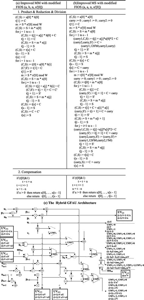 figure 2 from an efficient scalable and hybrid arithmetic unit for