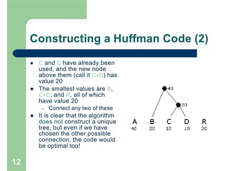 Huffman Encoding Pr