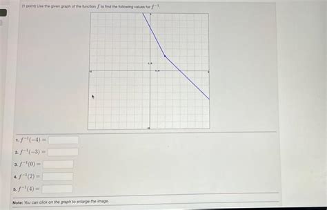 Solved Point Use The Given Graph Of The Function To Find Chegg