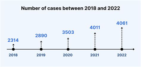 What Is WCAG Compliance Guidelines Importance Checklist BrowserStack