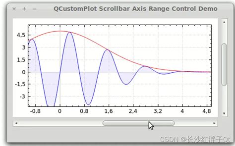Qcustomplot开发笔记（二）：qcustomplot用户交互、元素项以及特殊用法 阿里云开发者社区