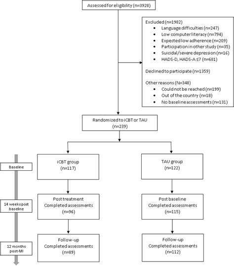 Cognitive Behavioral Therapy For Depression