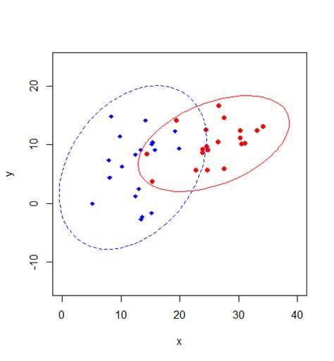Geospatial How To Create Minimum Bounding Rectangle Over Complete Dataset In R Stack Overflow