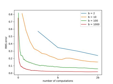 github shangtongzhang reinforcement learning an introduction python implementation of