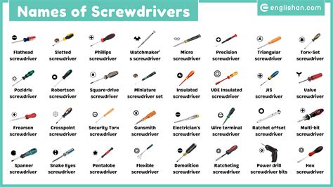 The Screwdriver Guide Types And How To Use Them File Guide And How To