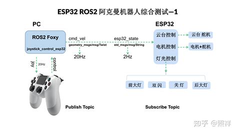 第十五节：整车综合开发与测试 一 知乎