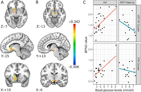 Significant Clusters As Determined By An Anatomically Unconstrained