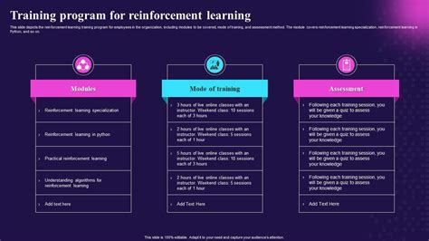 Key Features Of Reinforcement Learning It Training Program For Reinforcement Ppt Example