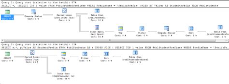Database Sql Server Column From Another Table With Static Value In