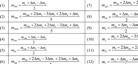 The Functional Relationships In Subdivision Method Download Scientific Diagram