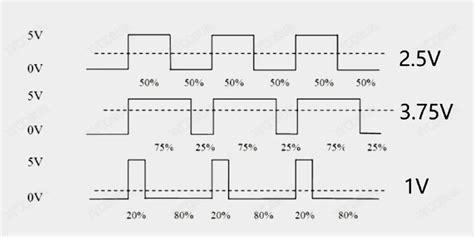 what is pwm the working principle and advantages tycorun