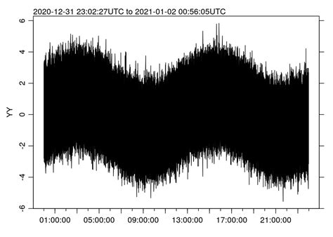 A Fast Time Series Plotting Function For Roce • Clark Richards