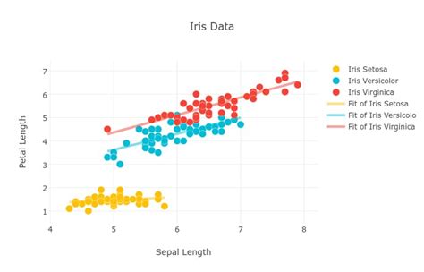 Machine Learning With Javascript Part 2 Hackernoon