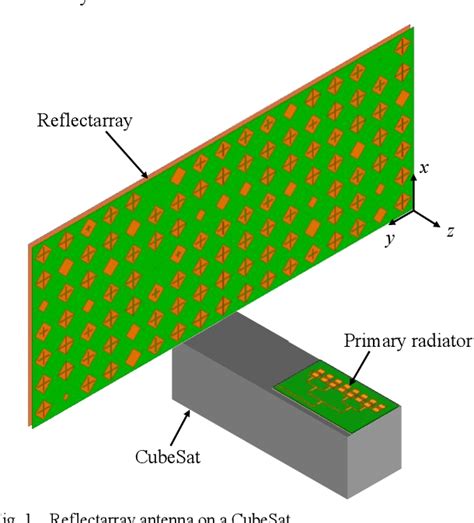Figure 1 From Design Of 5 8 Ghz Band Deployable Reflectarray Antennas For Cubesat Semantic Scholar