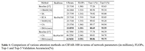 多尺度注意力机制突破性成果！低成本、高性能兼备 哔哩哔哩