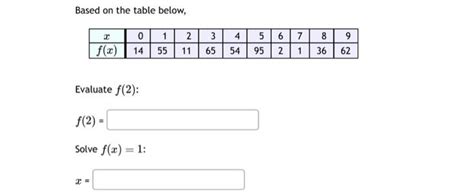 Solved Based On The Table Below Evaluate F2 F2 Solve