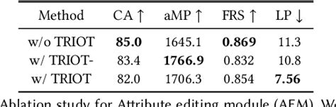 Training And Tuning Generative Neural Radiance Fields For Attribute Conditional 3d Aware Face