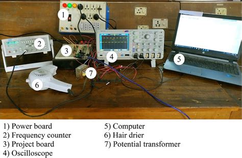 Experimental Set Up For Power Factor Measurement Download Scientific Diagram