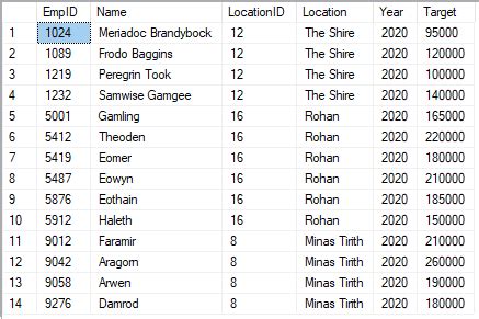 Combine Multiple Tables With UNION UNION ALL In SQL Server APPEND In
