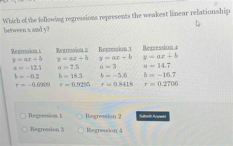 Solved Which Of The Following Regressions Represents The Weakest Linear Relationship Between X