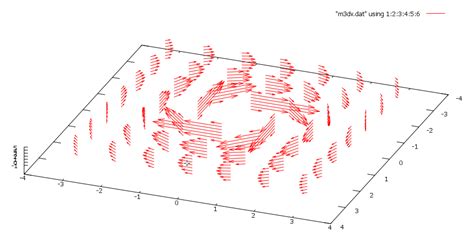Graphics Recompute A 3d Vector Field In A Set Of Isosurfaces Stack