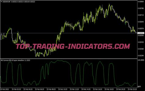 Connors Rsi Of Super Smoother Mtf Indicator • Top Mt4 Indicators Mq4 Or Ex4 • Top Trading